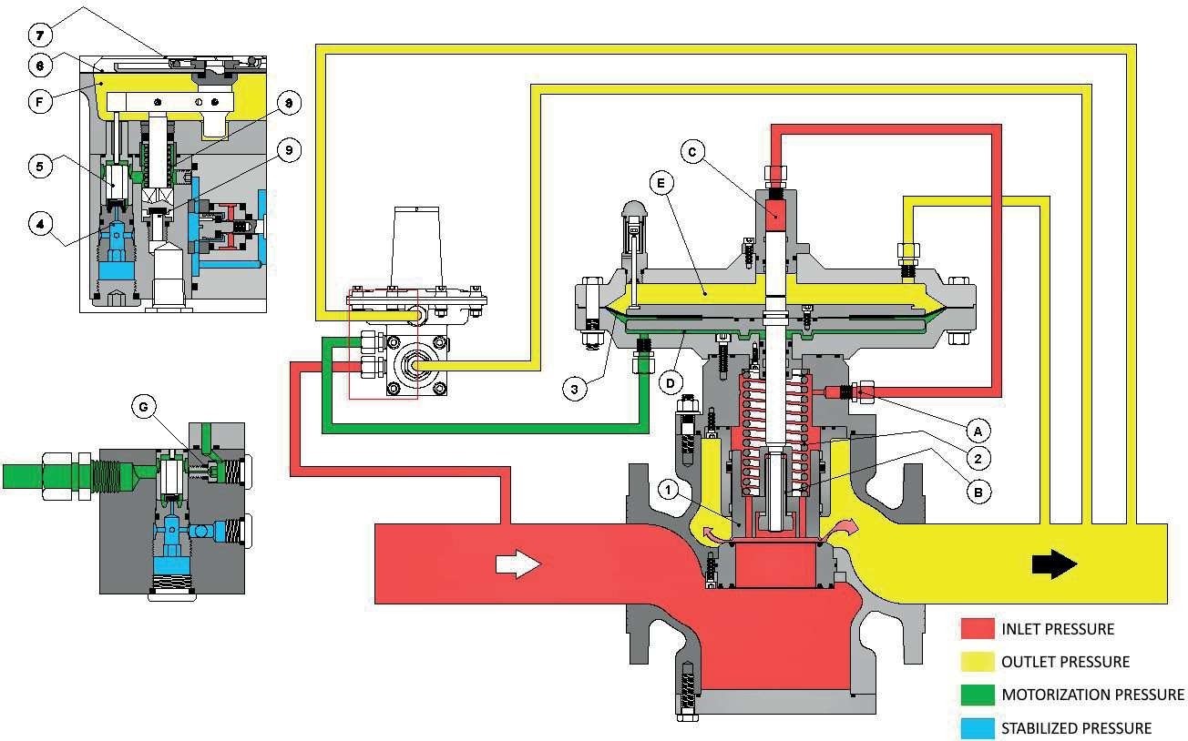 Direct Acting Regulator - Vantage Power