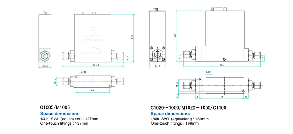 FCON - flow controller - Vantage Power