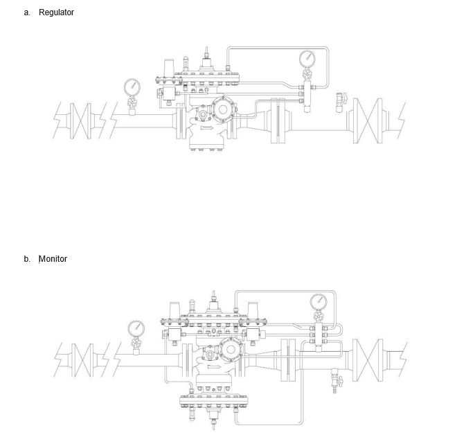 Direct Acting Regulator - Vantage Power